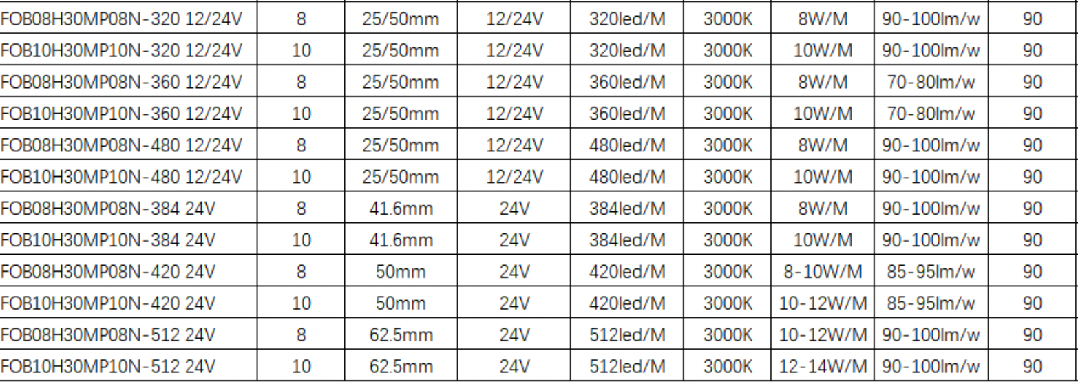 COB Led Strip Lights – LED Strip Lights Manufacturer | Tuya Wi-Fi Smart ...